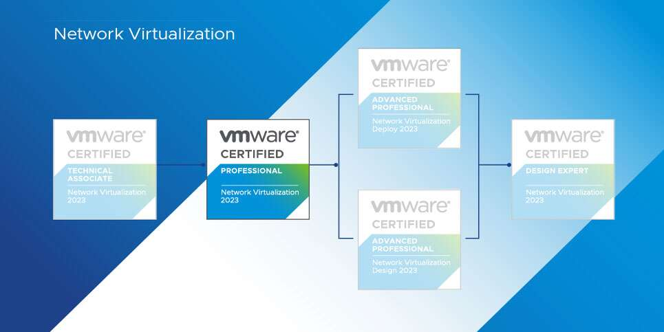 Ultimate Guide on VMware VCP-NV 2023 Certification Exam