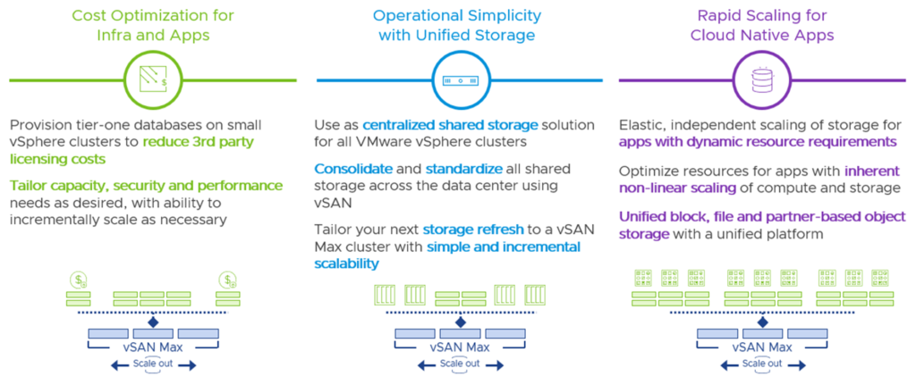 VMware vSAN Max: Revolutionizing VMware's Storage Solution VMware vSAN Max: Revolutionizing VMware's Storage Solution