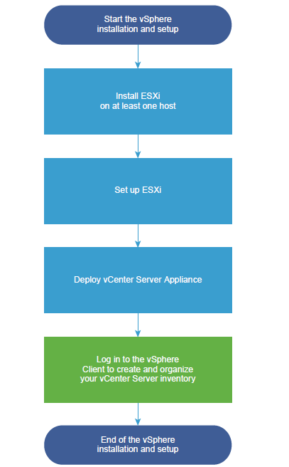 Introduction to VMware vSphere 8 (Part 1) - Techwrix Introduction to VMware vSphere 8 (Part 1) - Techwrix
