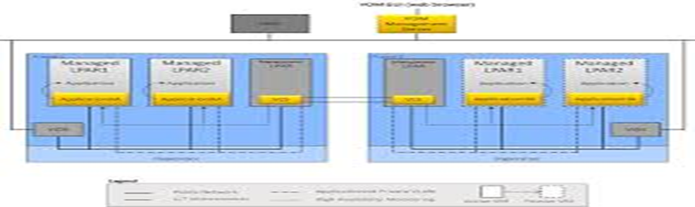 VMware Alternatives: 8 Best Virtualization Solutions for 2024 - Techwrix